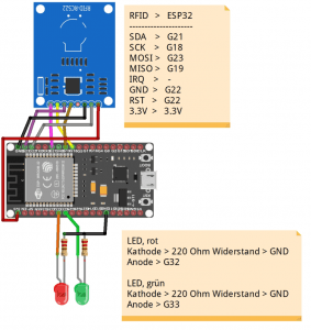 ESP32 mit RFID-RC522 (MFRC522) Modul - Technik Blog