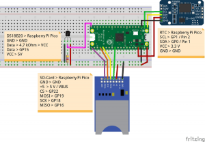 Raspberry Pi Pico BASIC #6 – RealTimeClock programmieren - Technik Blog