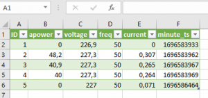Excel und MySQL verbinden: Datenimport leicht gemacht - Technik Blog