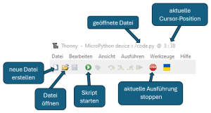 MicroPython mit ESP32: Einführung in den ESP32 D1 R32 - Technik Blog