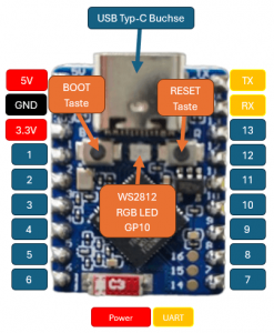 ESP32-S3-Zero: Kleine Größe, große Leistung – Ein Überblick - Technik Blog