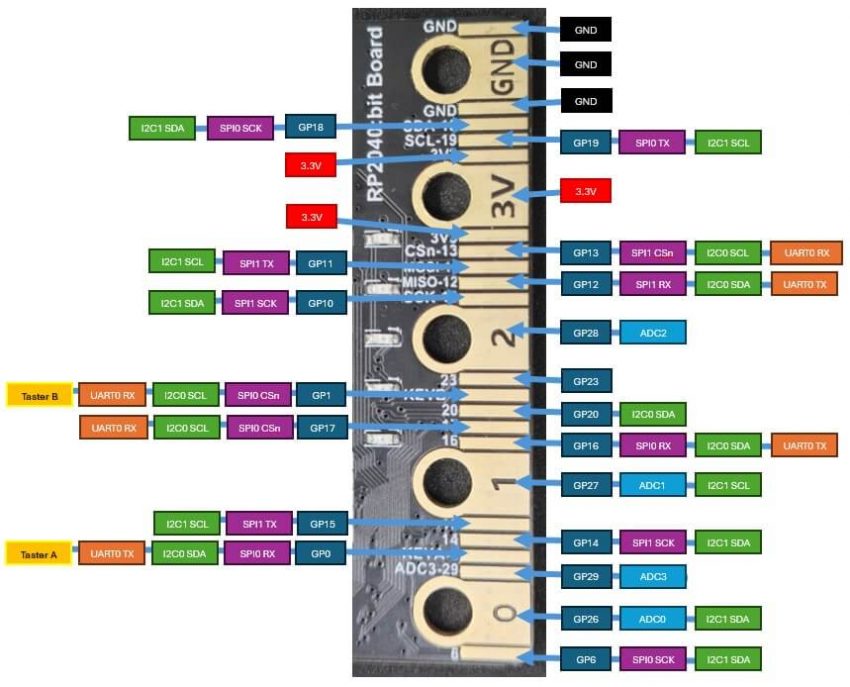 RP2040:bit – GPIO-Zuordnung und alternative Stromversorgung - Technik Blog