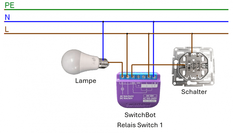 SwitchBot Relais Switch 1 & 1PM im Überblick: Smarte Alternativen zu Shelly? - Technik Blog